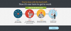 eHarmony Review: Everything You Need to Know Before Joining